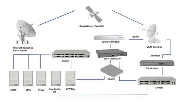 ppt presentation on vsat technology