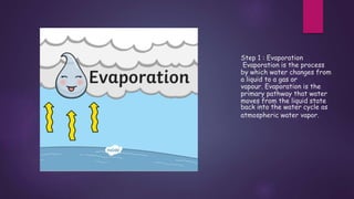 Ppt on water cycle (1) | PPTX
