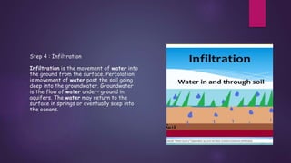 Ppt on water cycle (1) | PPTX
