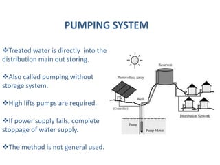 Water Distribution System Ppt