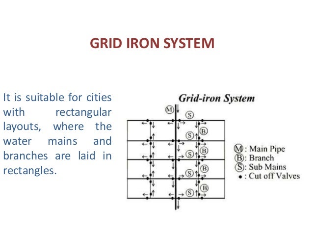 P.P.T on water distribution system by Manish Pandey