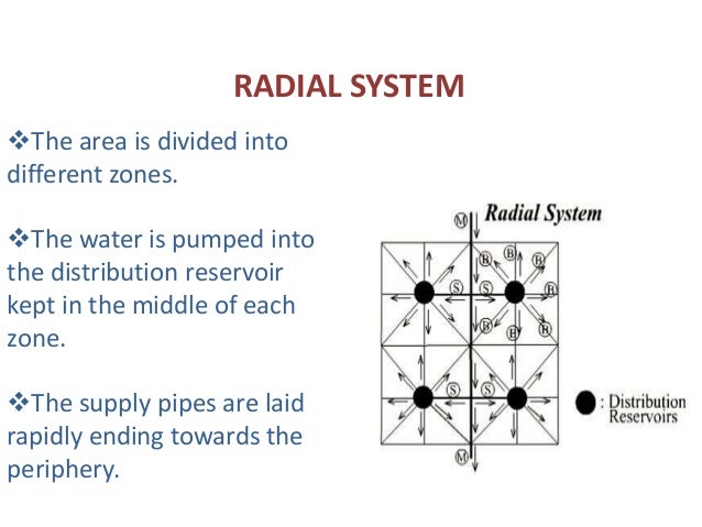 P.P.T on water distribution system by Manish Pandey