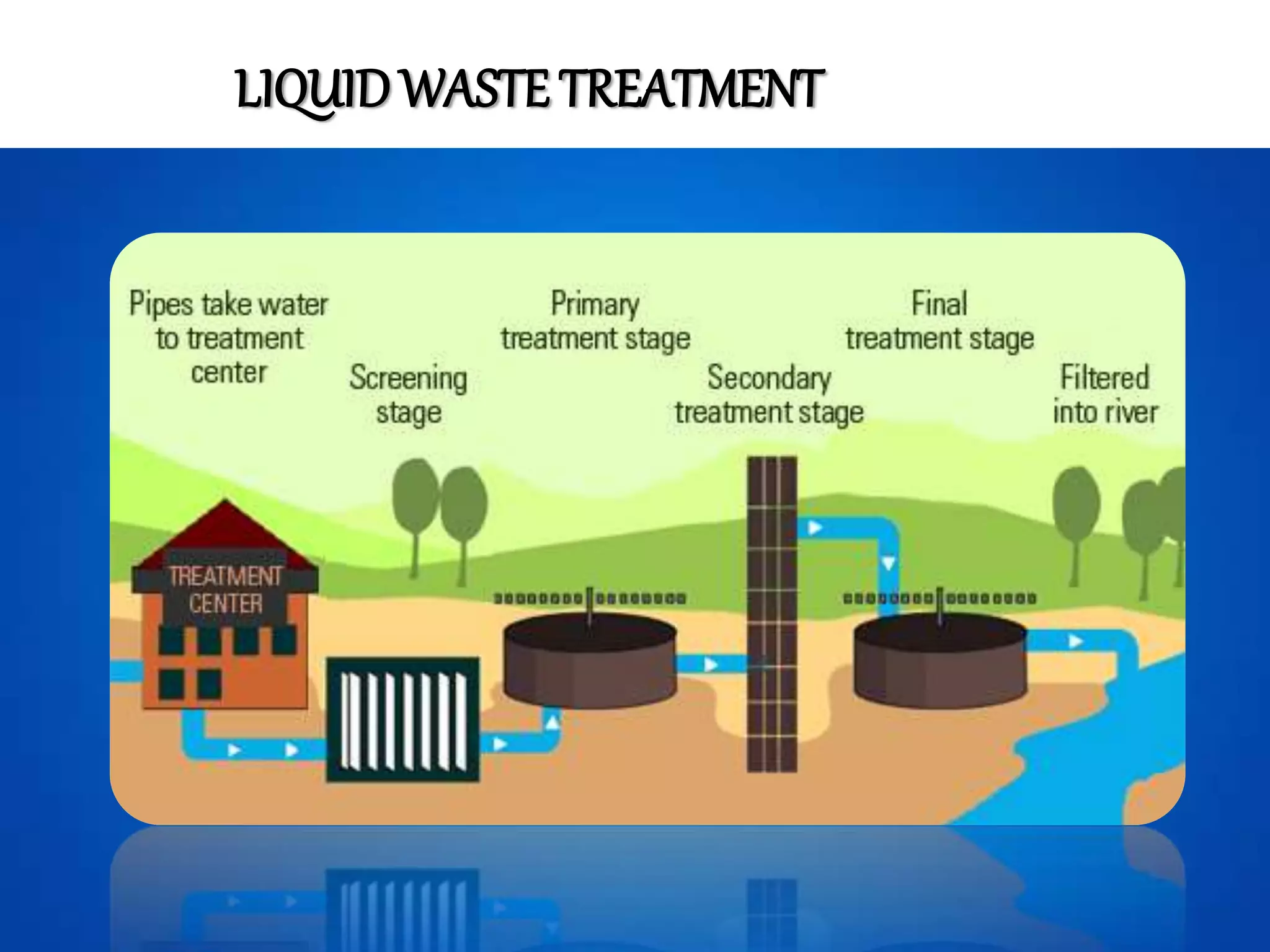 PPT on Water Polution | PPTX