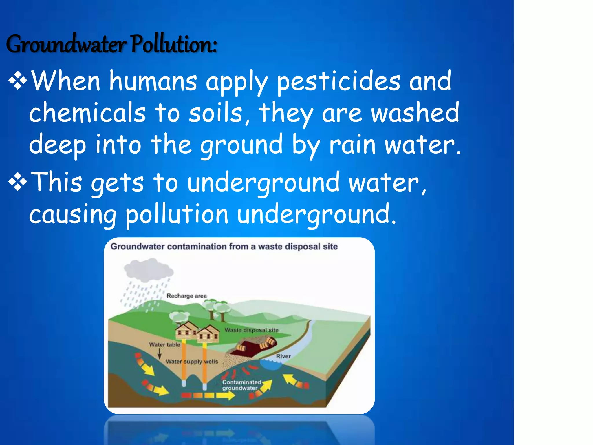 PPT on Water Polution | PPTX