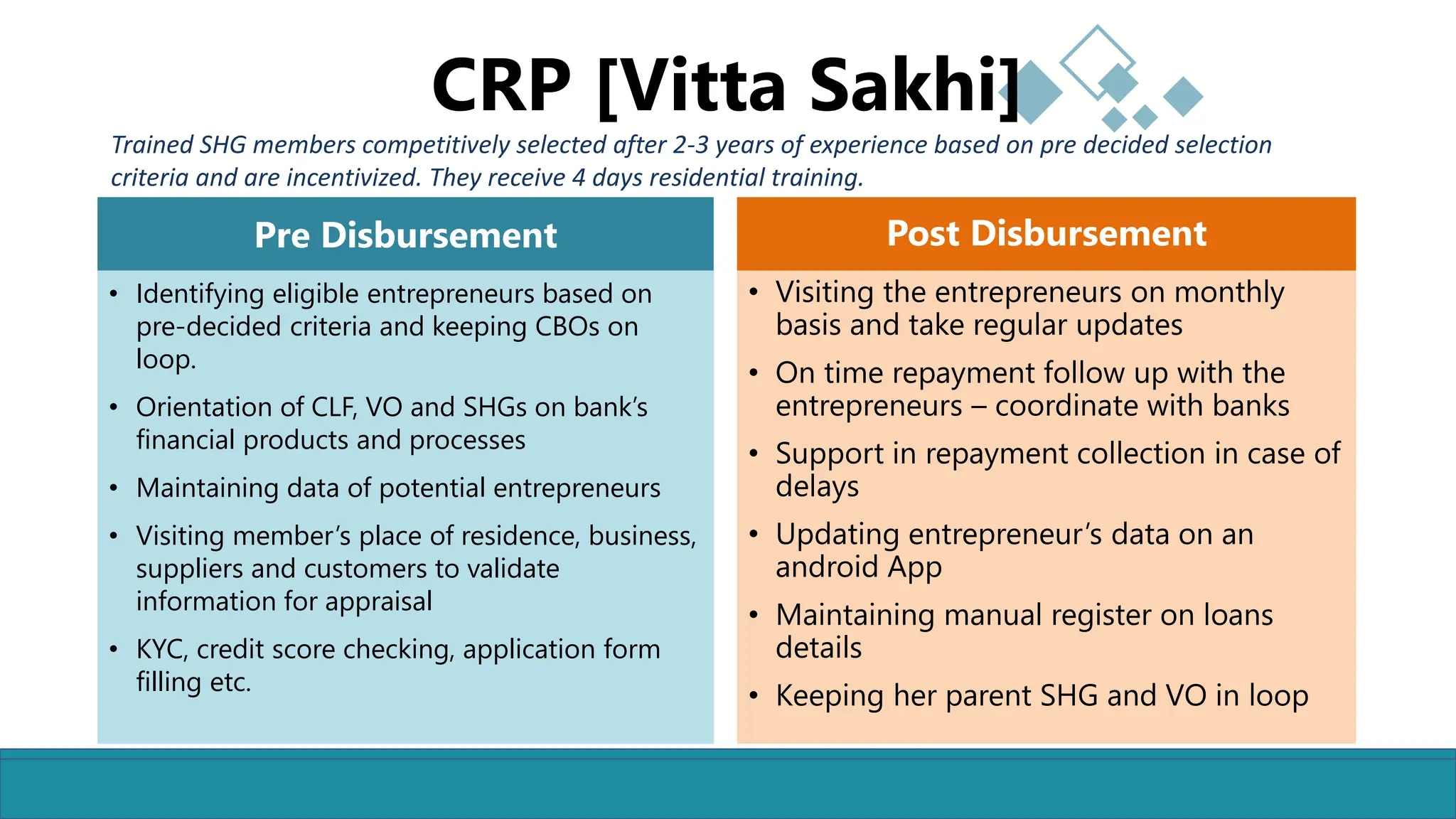 WEF SOP on NRLM schemes implemented in state | PDF