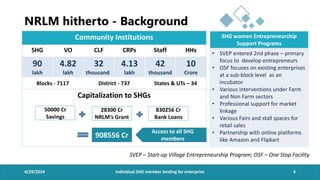 WEF SOP on NRLM schemes implemented in state | PPT