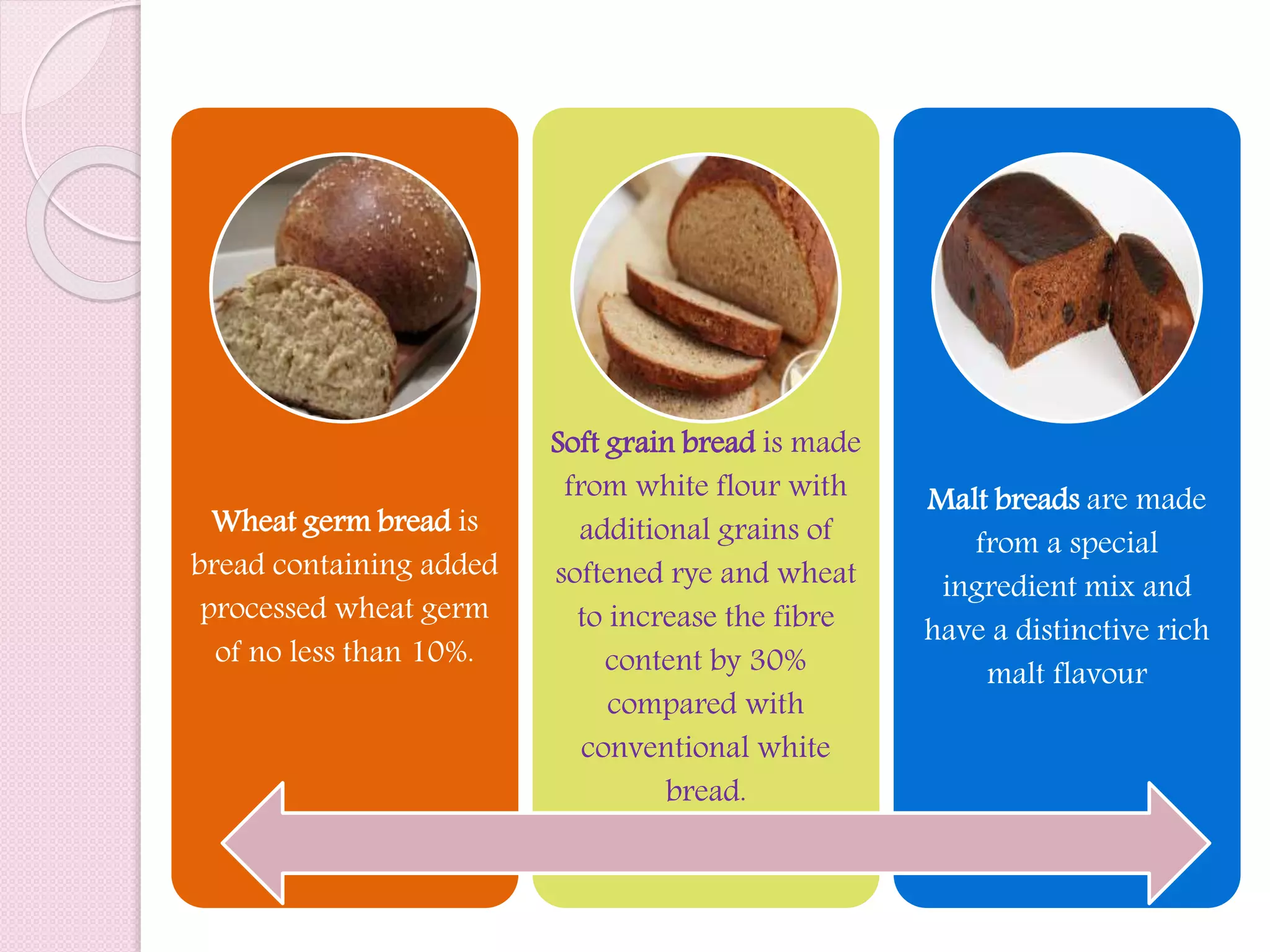 Wheat and its byproducts - Health benefits and application in food ...