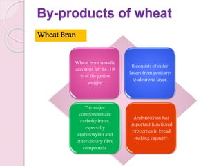 Wheat and its byproducts - Health benefits and application in food ...