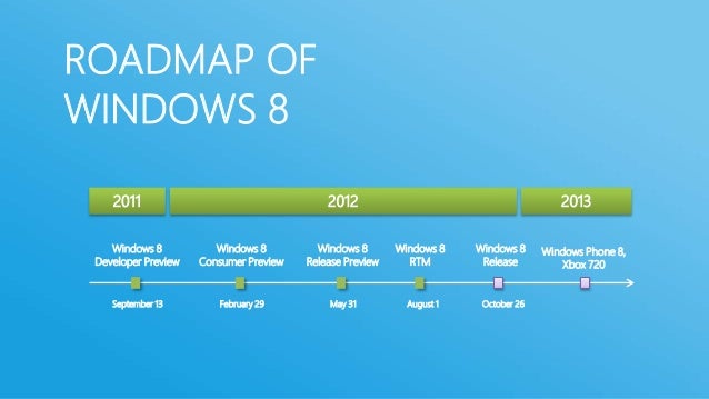 Roadmap Of Windows 8