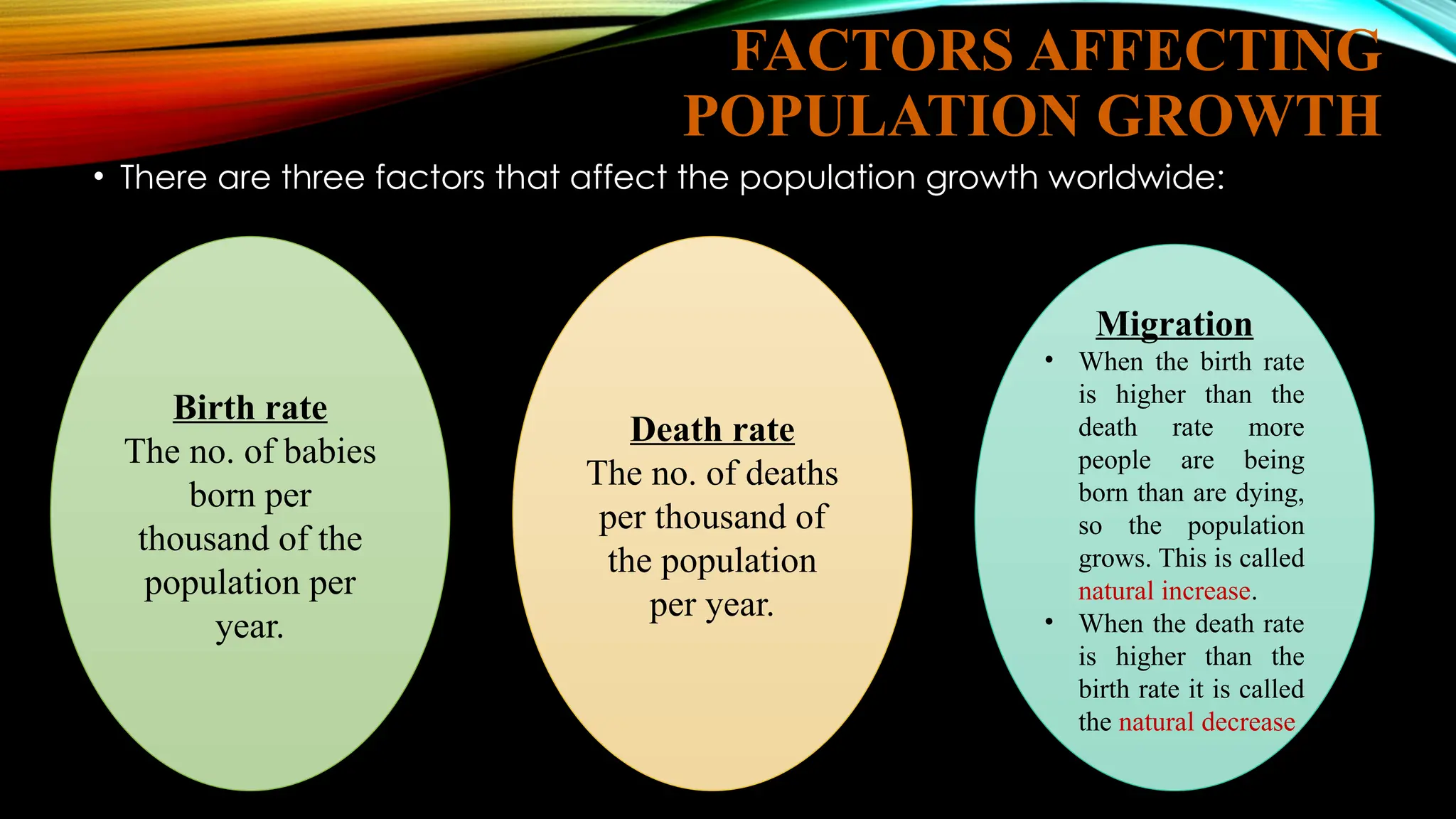 Presentation on world population day.pptx | Debated Sensitive Social ...