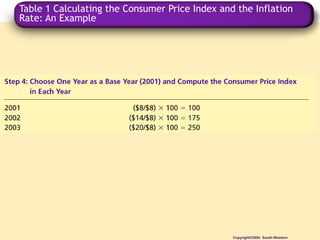 Ppt on wpi cpi | PPT