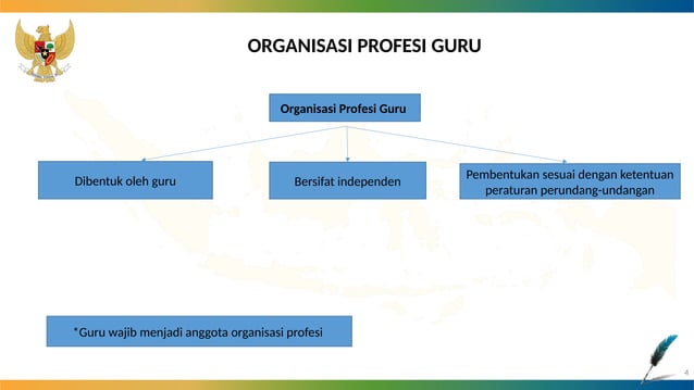 PPT Organisasi Profesi Guru Pendidikan__ | PPTX
