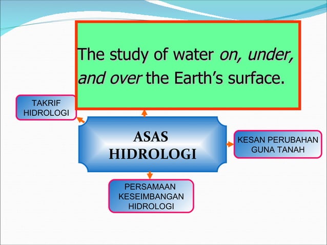 Topik 1 - Asas Hidrologi | PPT