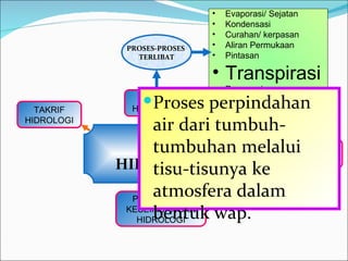 Topik 1 - Asas Hidrologi | PPT