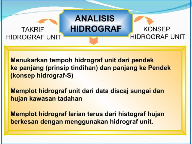 Topik 5 - Analisis Hidrograf | PPT