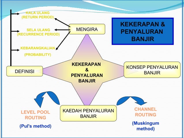Topik 5 - Analisis Hidrograf | PPT