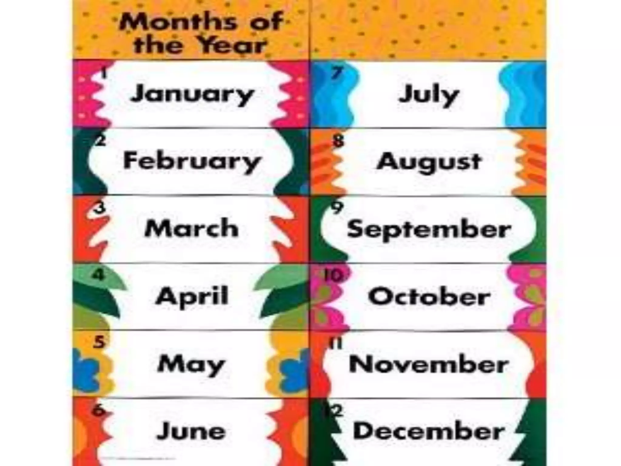 The names of the month | PPTX