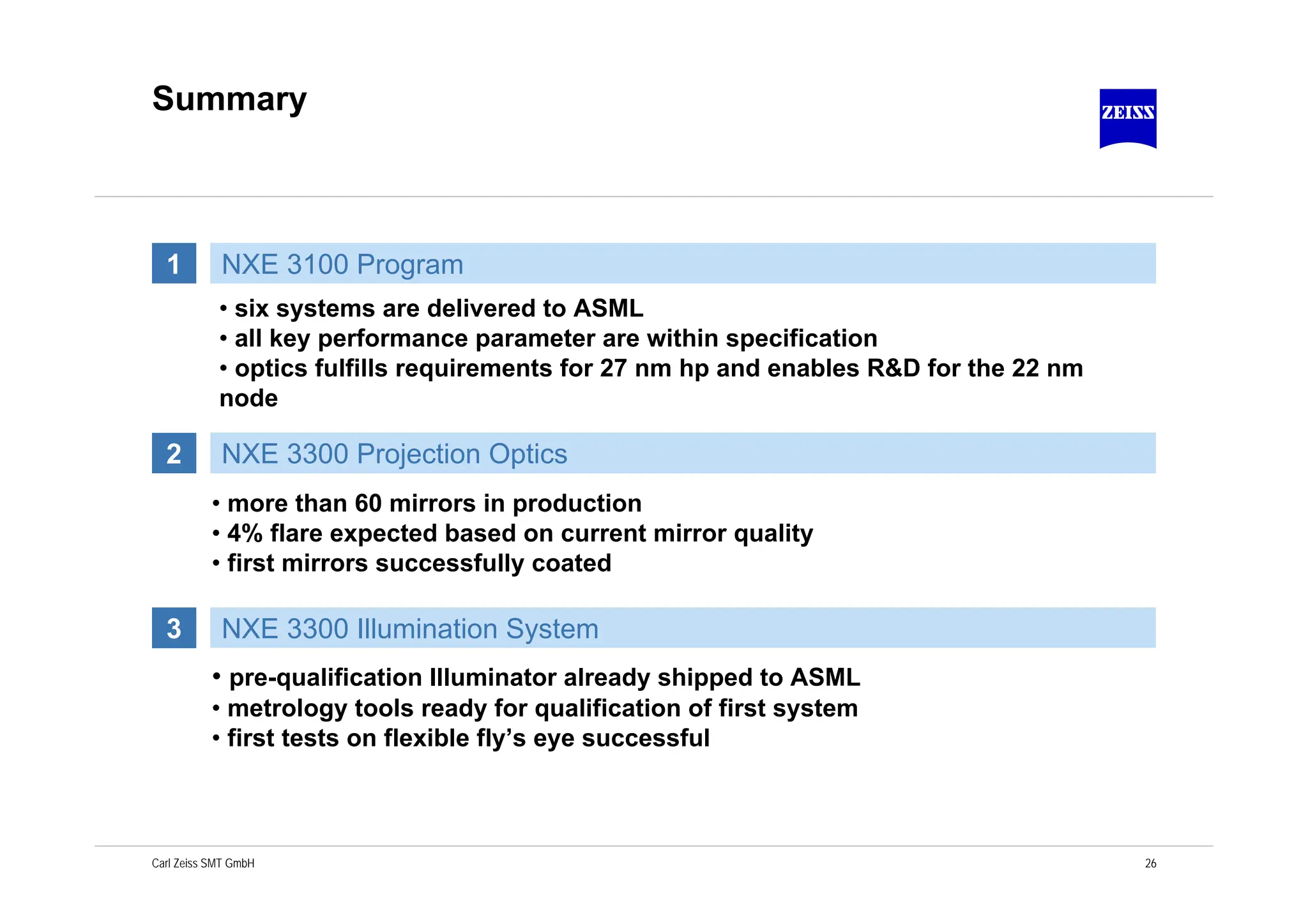 Optics for EUV Production 3fm project document | PDF