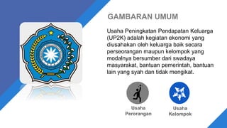 ppt Optimalisasi Pemasaran Produk UP2K - Copy.pptx