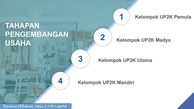 ppt Optimalisasi Pemasaran Produk UP2K - Copy.pptx