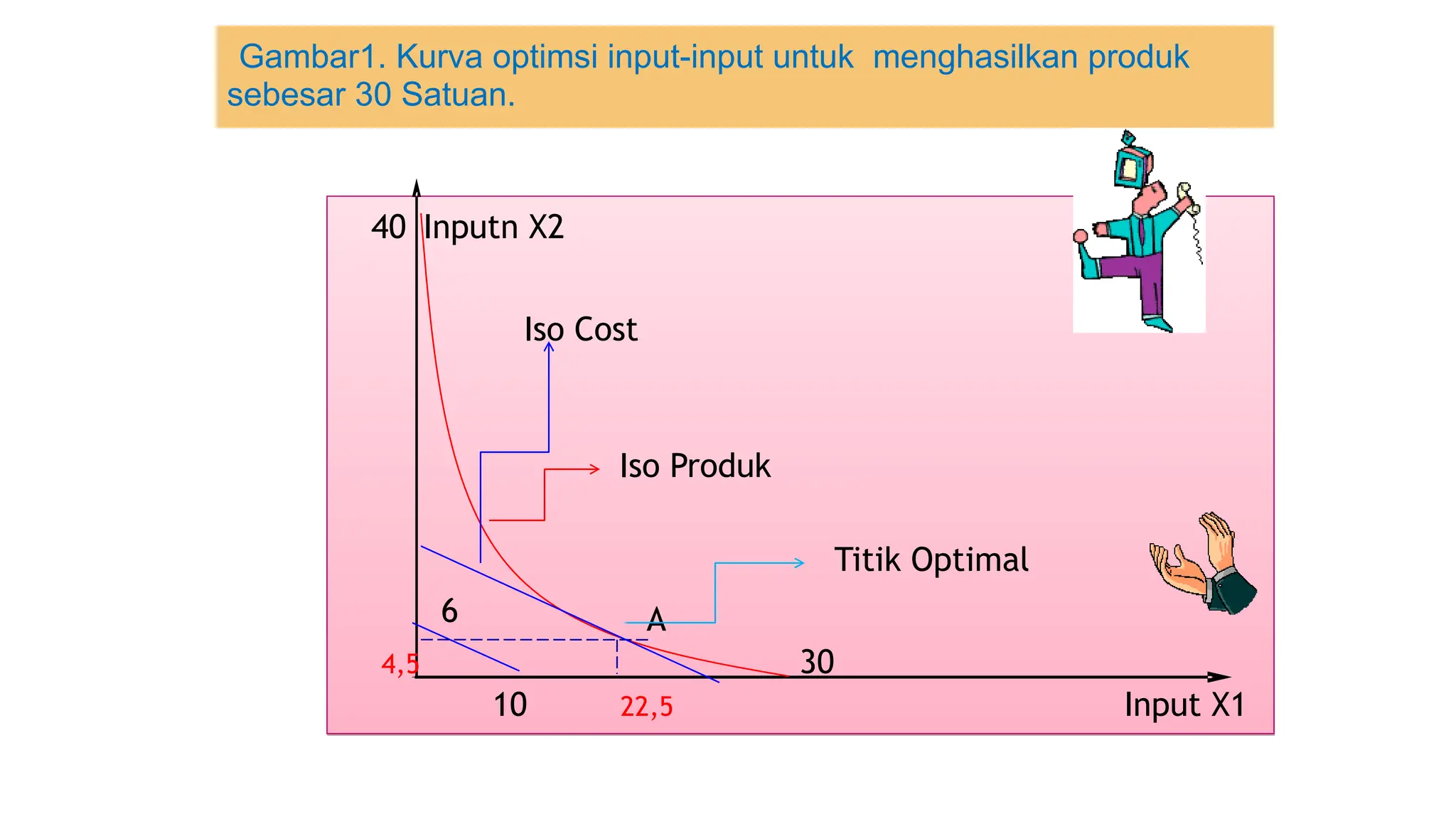 PPT OPTIMASI HUBUNGAN INPUT-INPUT (2) 22 | PPTX