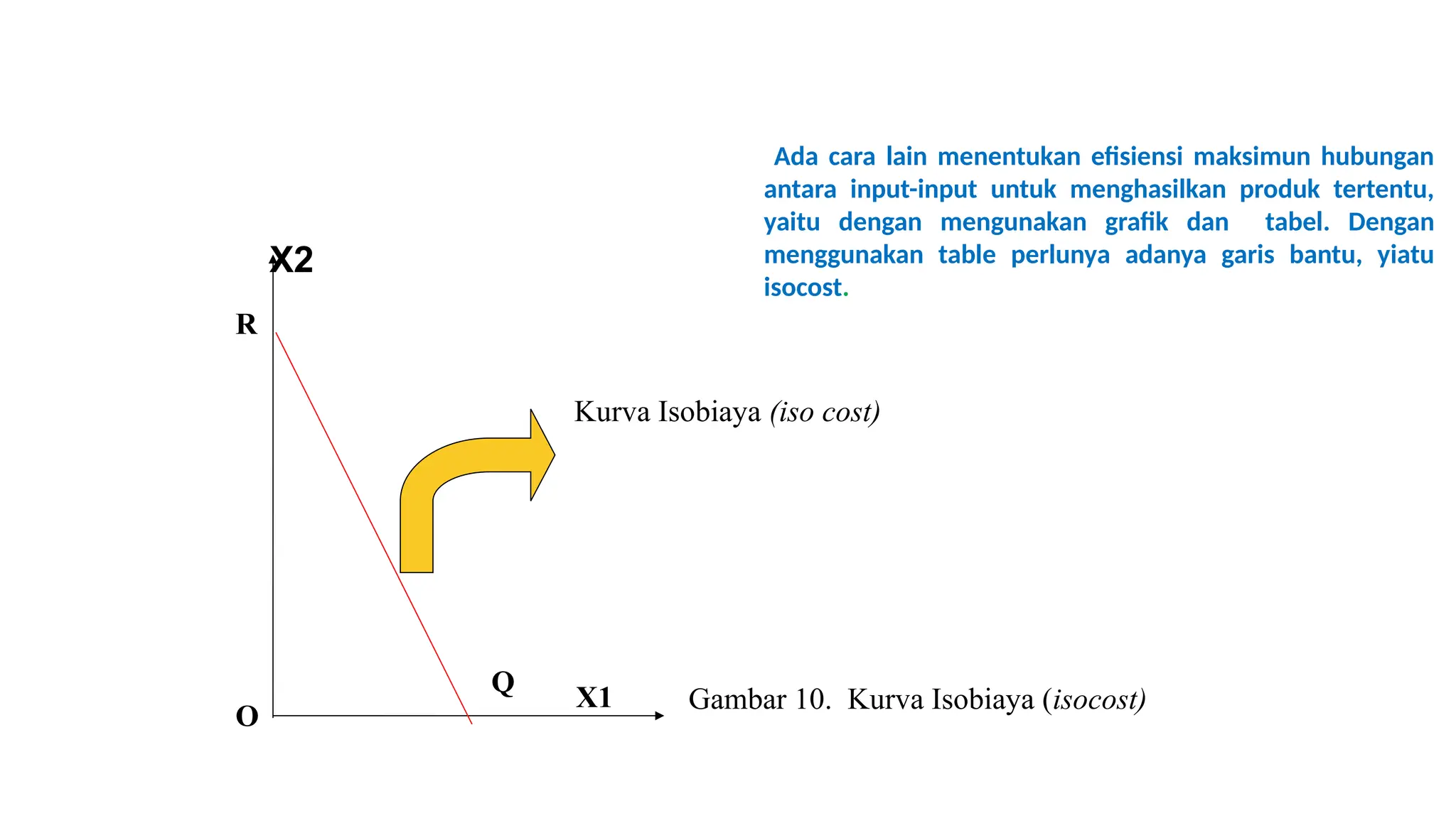 PPT OPTIMASI HUBUNGAN INPUT-INPUT (2) 22 | PPTX