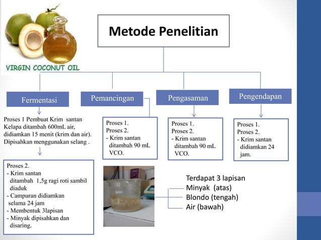Ppt optimasi pembuatan vco (virgin coconut oil ) | PPTX