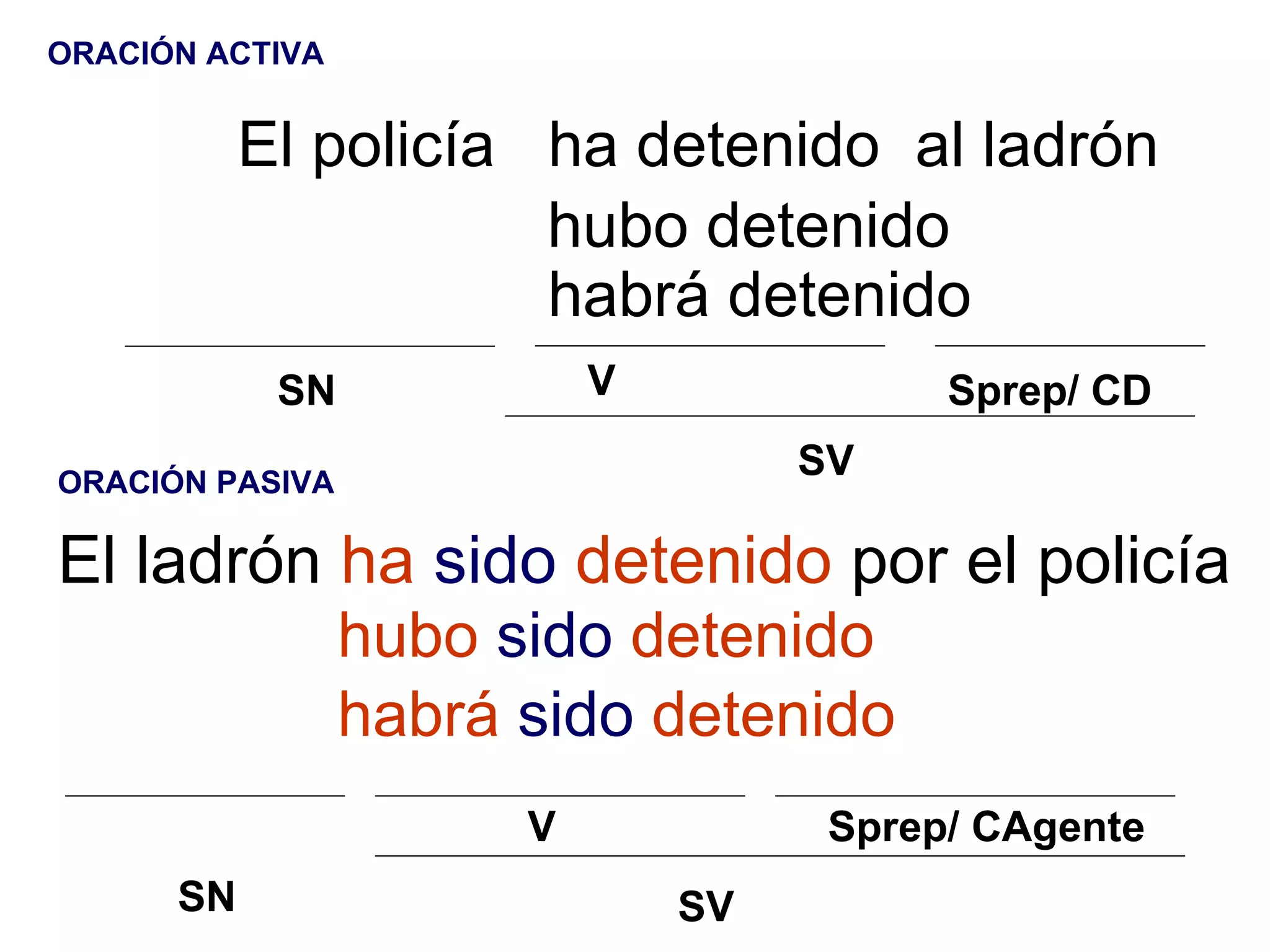 Ppt OracióN Pasiva | PPT
