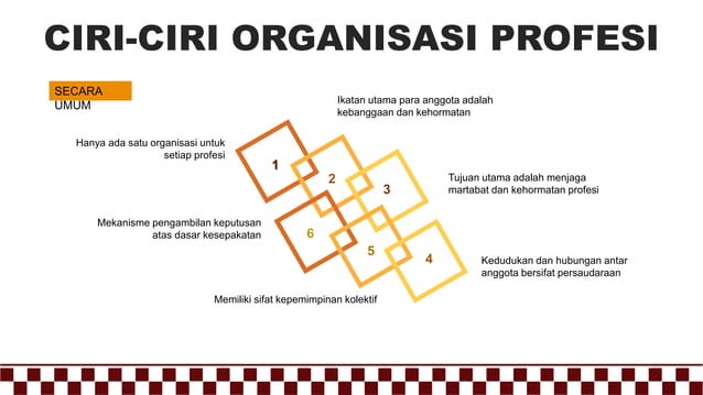 PPT ETIKA PROFESI (organisasi profesi) | PPT | Free Download