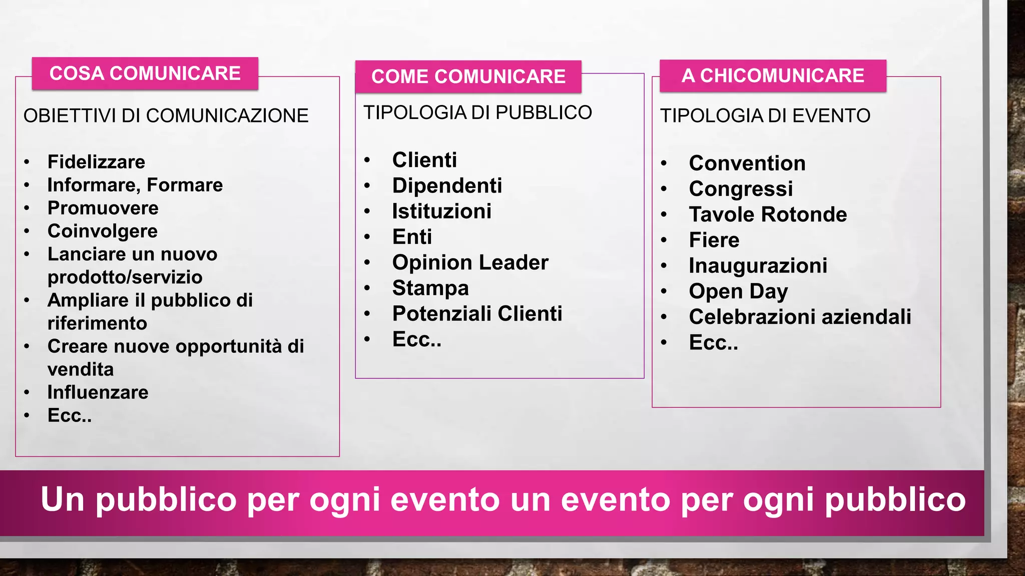 Organizzare un Evento Efficace:Regole ed Esempi | PPTX