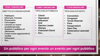 Organizzare un Evento Efficace:Regole ed Esempi | PPTX
