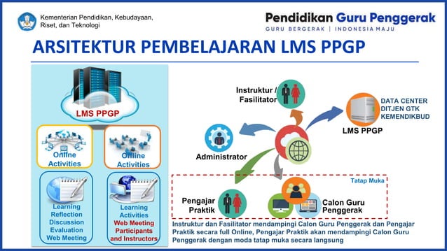 PPT_Orientasi_LMS-PGP.pptx materi persiapan program guru penggerak | PPT
