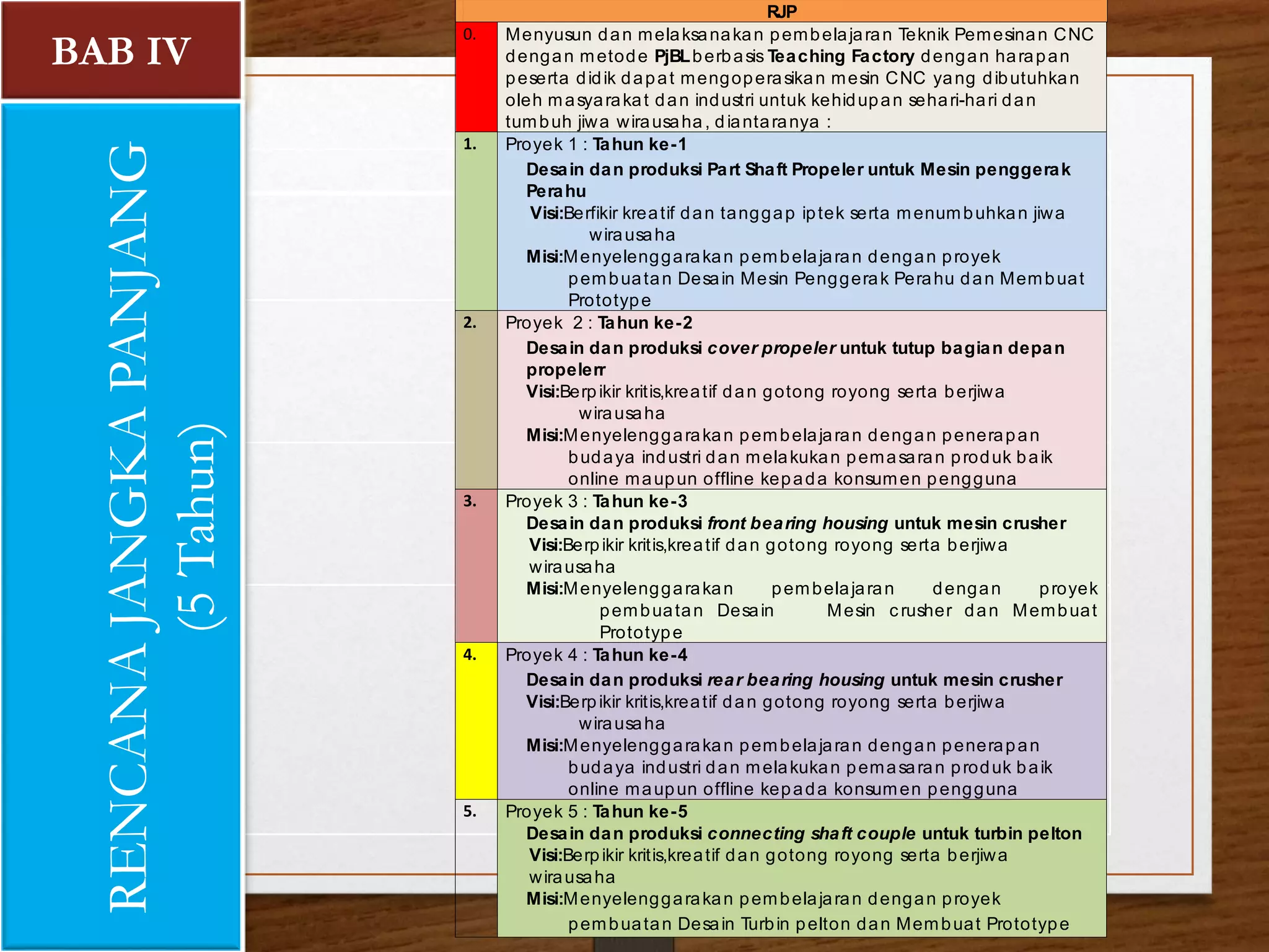 PPT orientasi PPPK - Pradisa.pptx