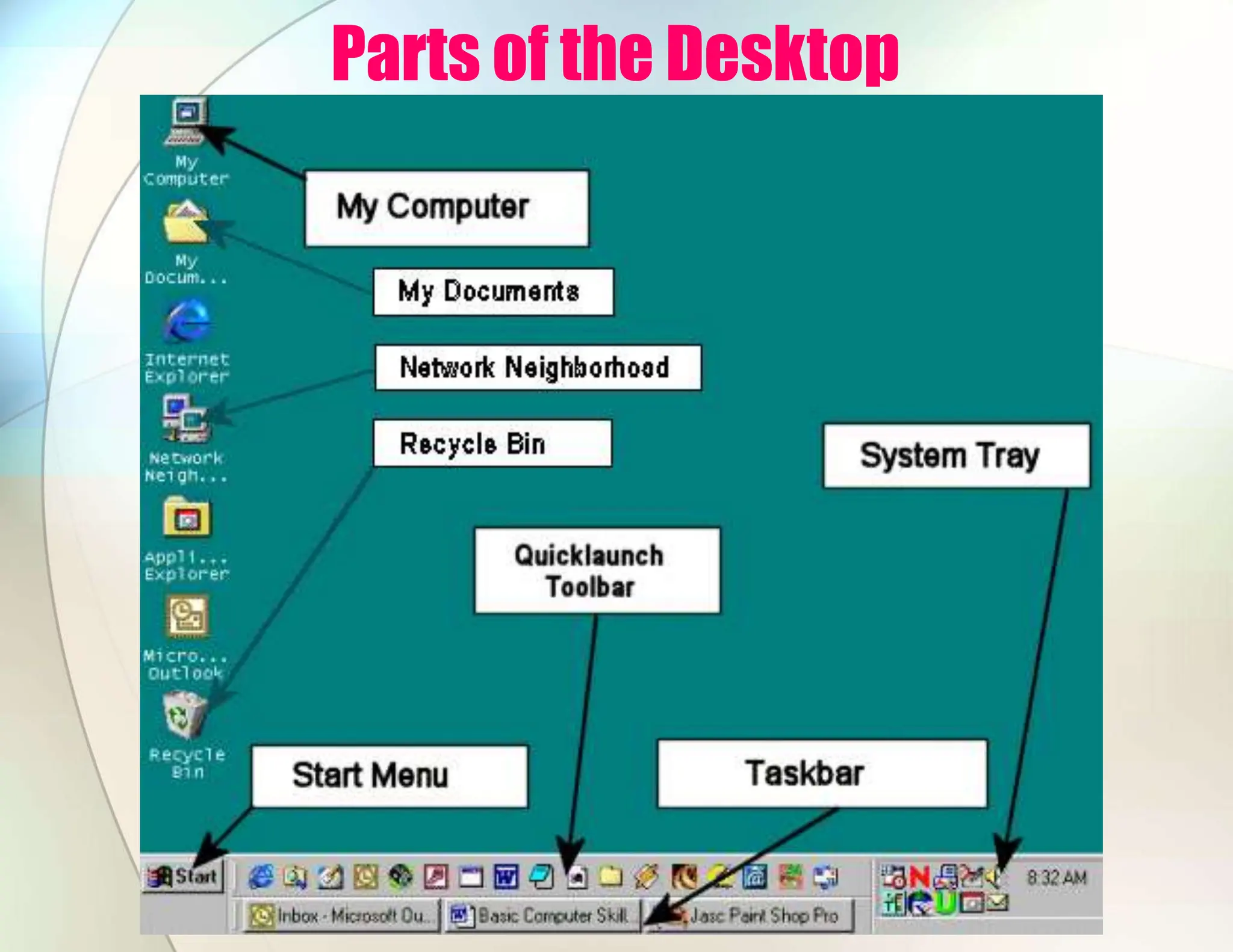 Operating System Presentation Papers Pptx