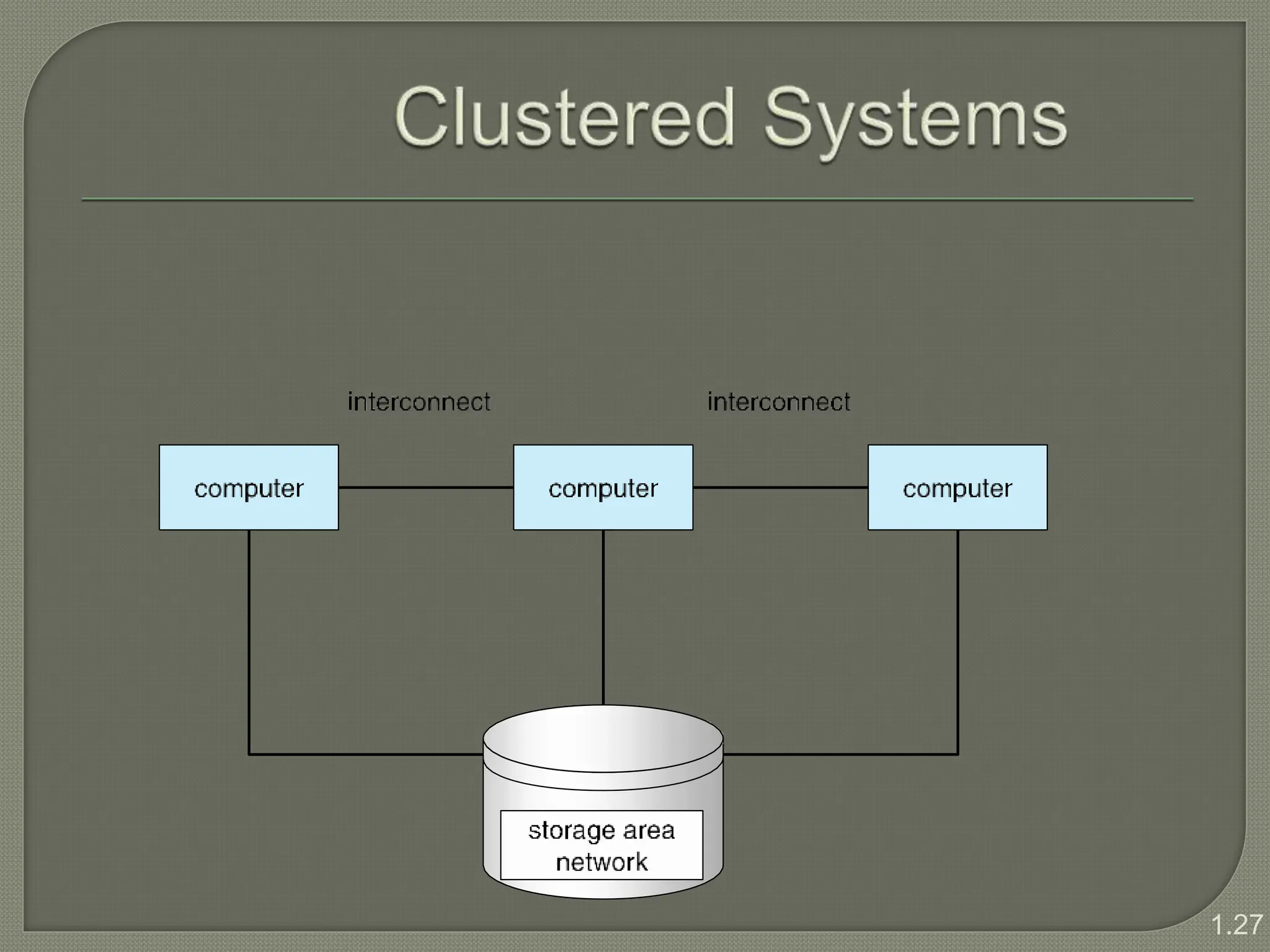 operating system introduction- basics of operating system, definition ...