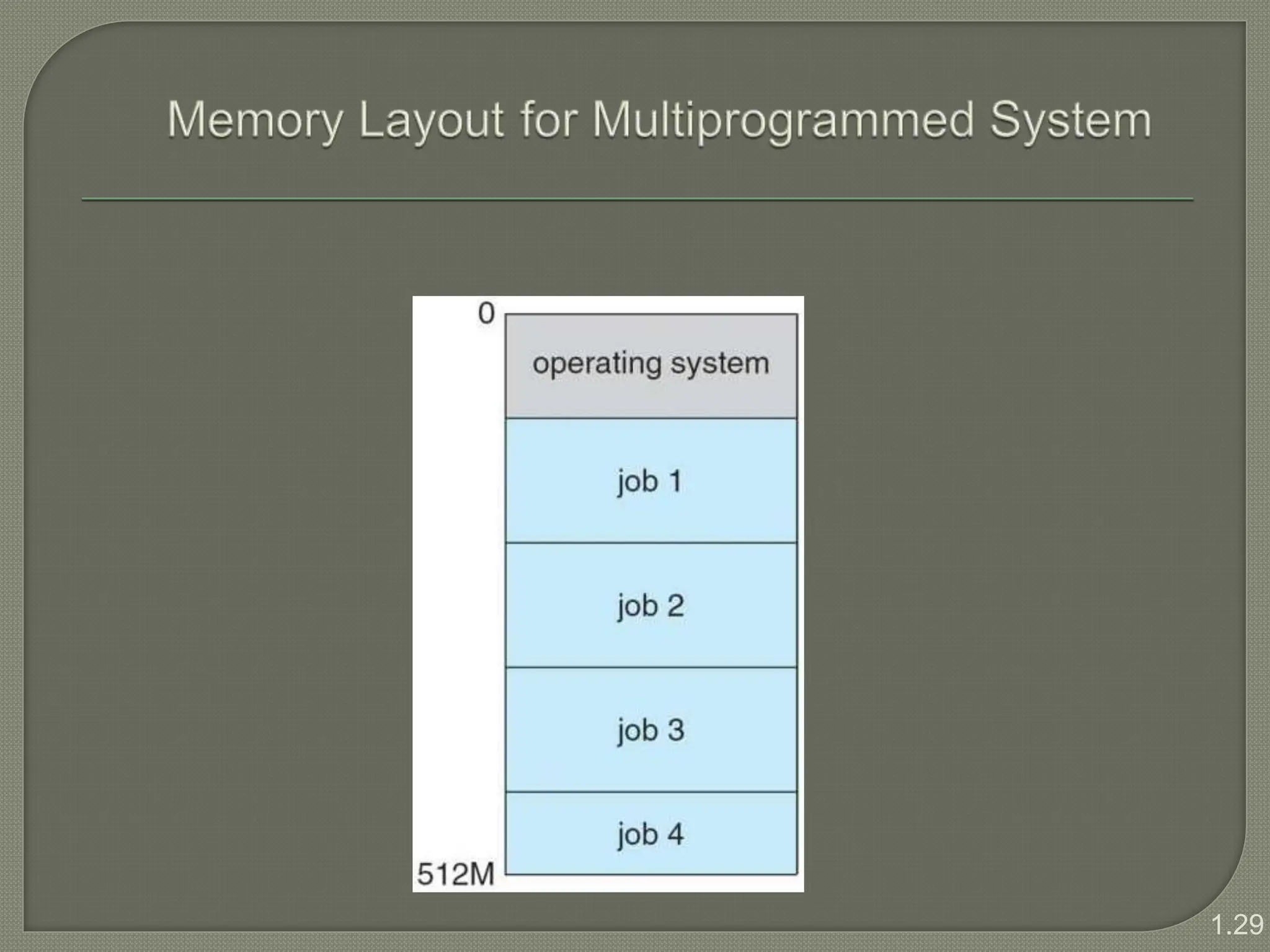 operating system introduction- basics of operating system, definition ...