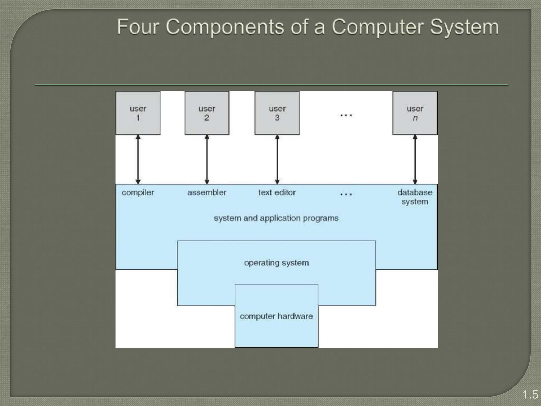 operating system introduction- basics of operating system, definition, meaning, advantages ...