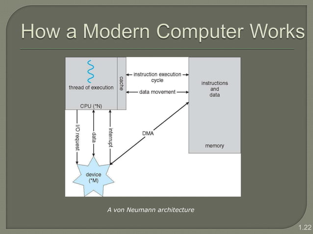 operating system introduction- basics of operating system, definition, meaning, advantages ...