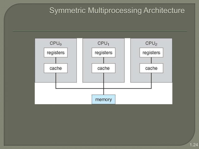 operating system introduction- basics of operating system, definition, meaning, advantages ...