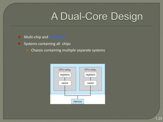 operating system introduction- basics of operating system, definition, meaning, advantages ...