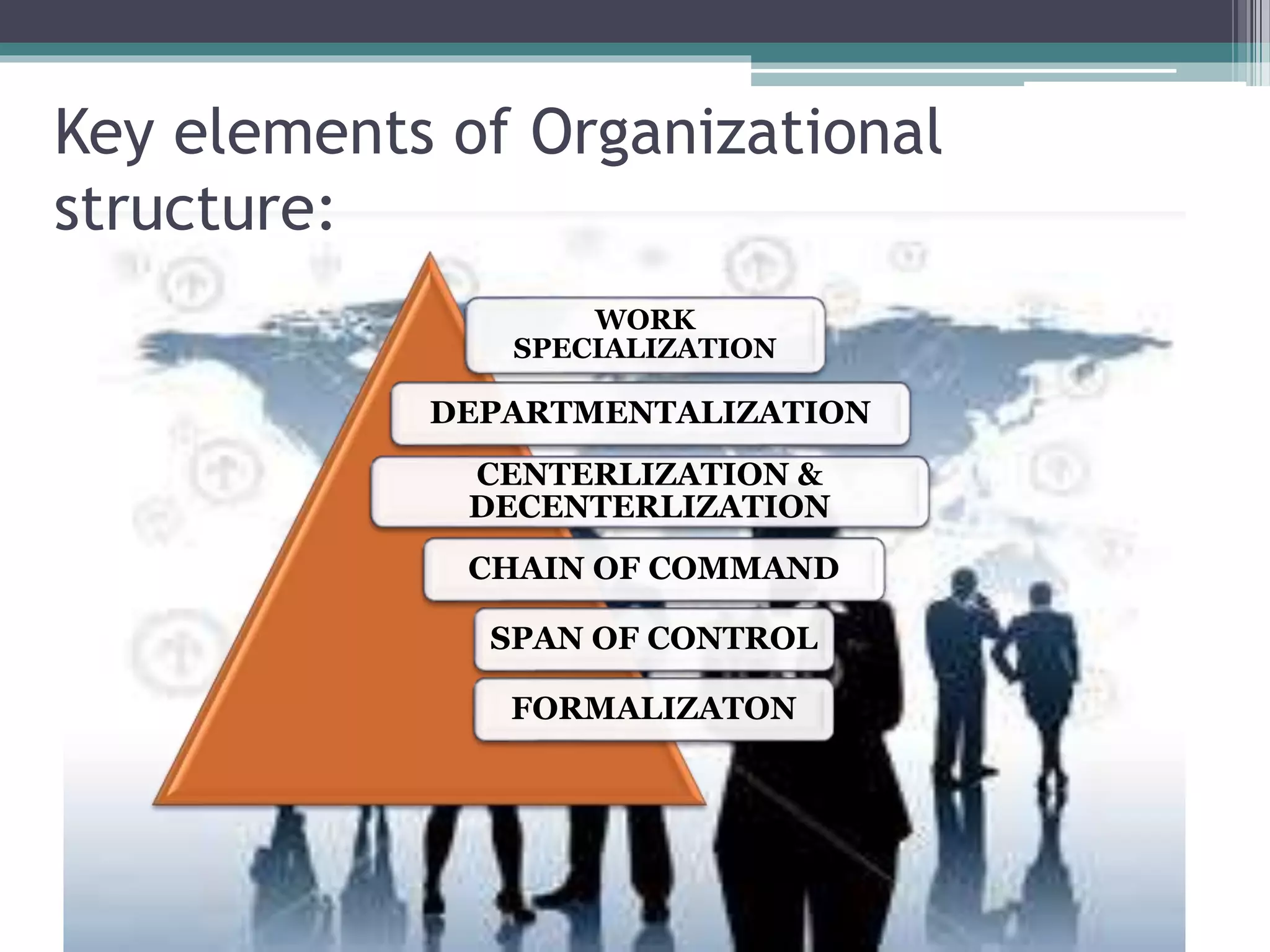 Organisational Structure and Elements of Infosys, HUL and Maruti Suzuki ...