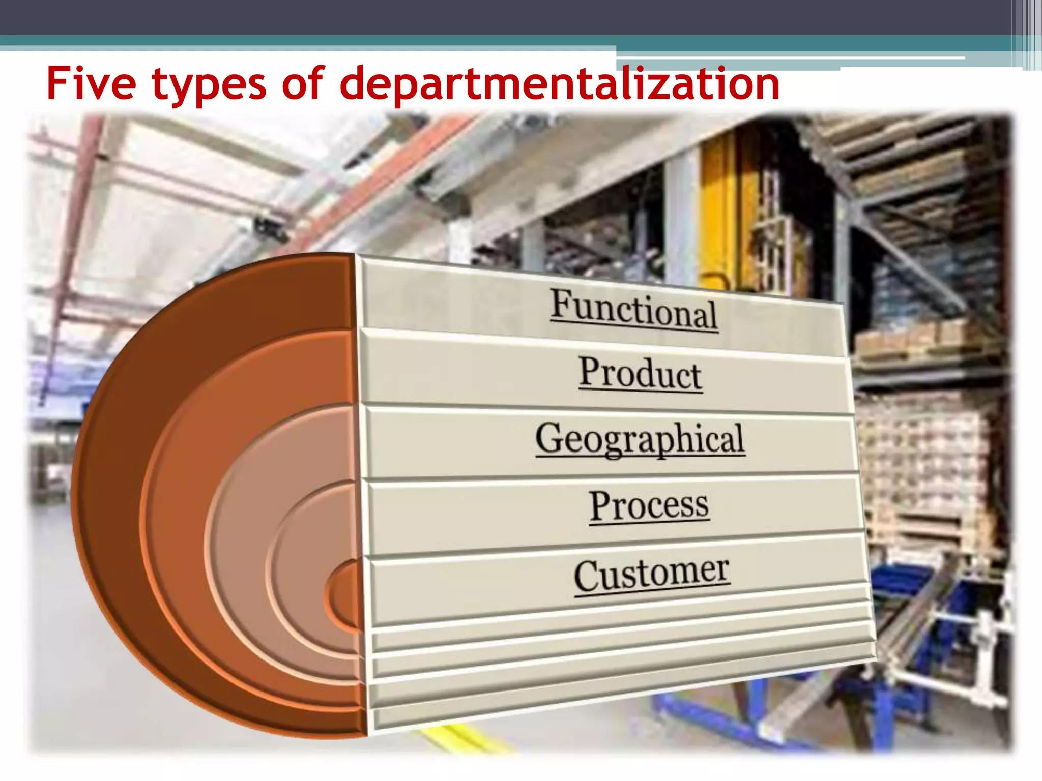 Organisational Structure and Elements of Infosys, HUL and Maruti Suzuki ...