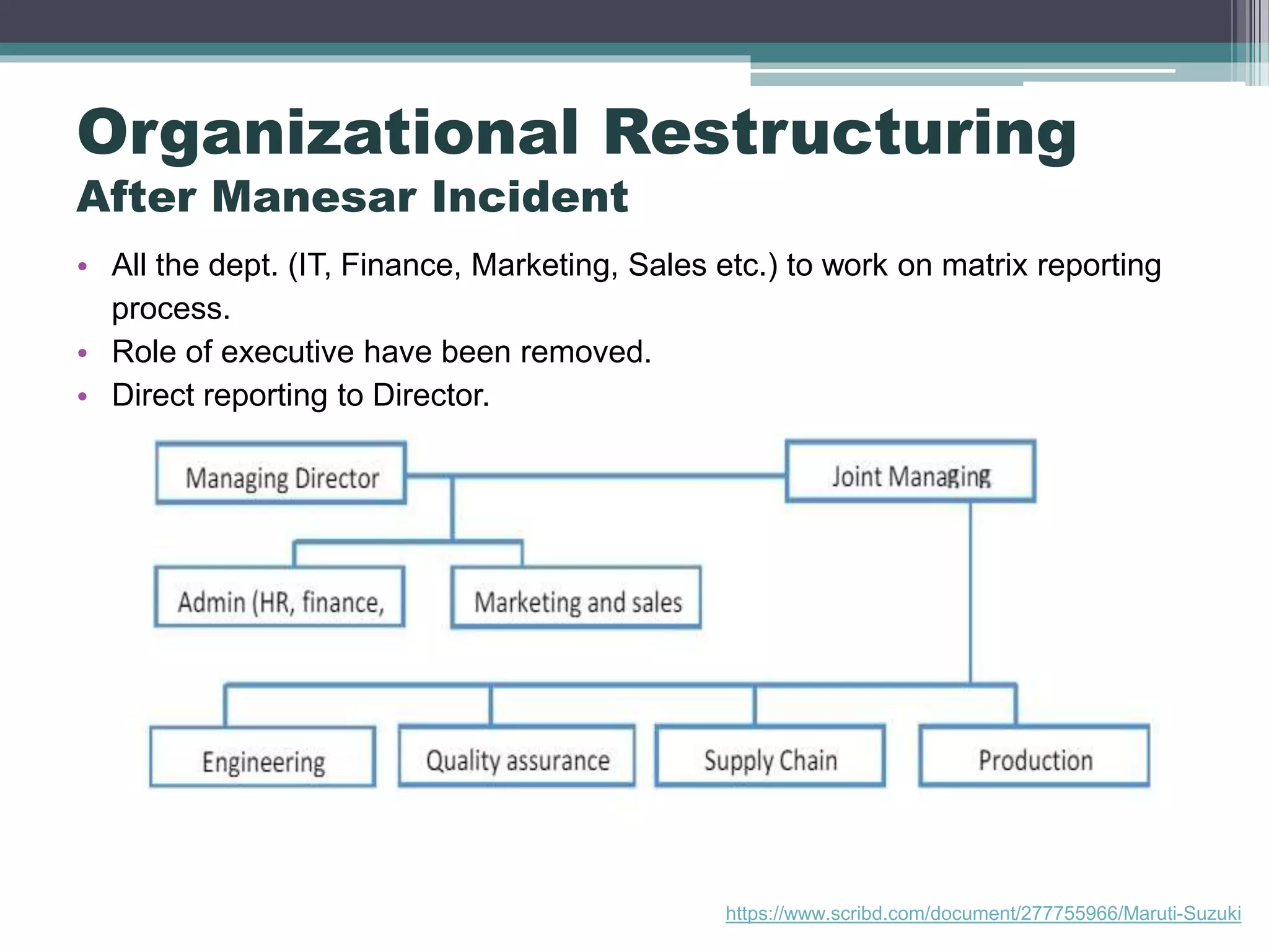 Organisational Structure and Elements of Infosys, HUL and Maruti Suzuki ...