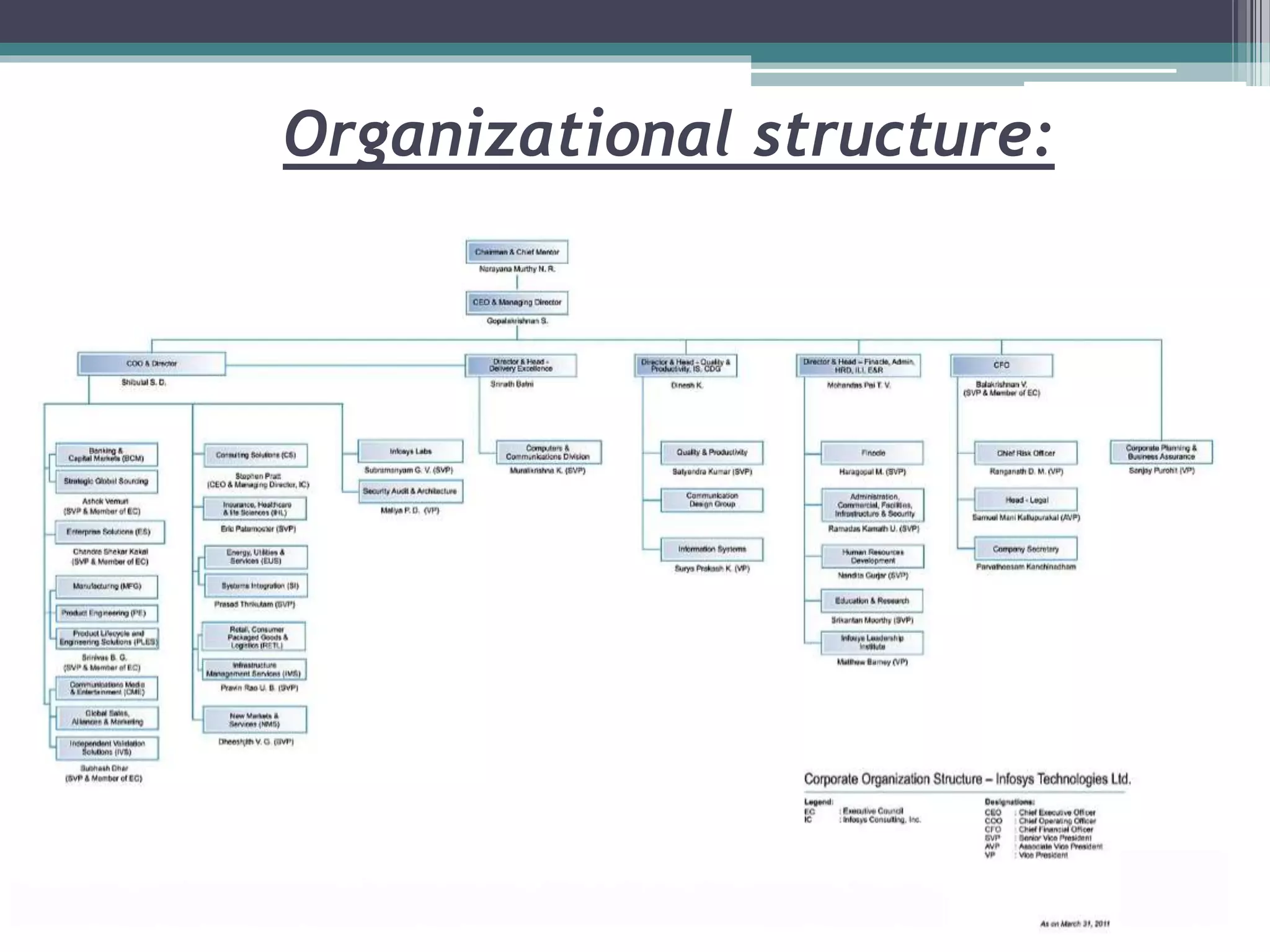 Organisational Structure and Elements of Infosys, HUL and Maruti Suzuki ...