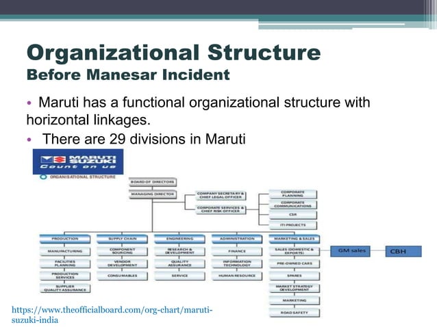 Organisational Structure and Elements of Infosys, HUL and Maruti Suzuki ...