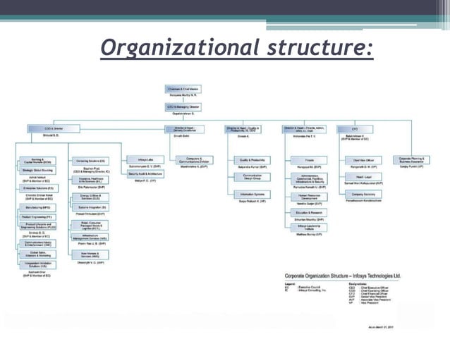 Organisational Structure and Elements of Infosys, HUL and Maruti Suzuki ...
