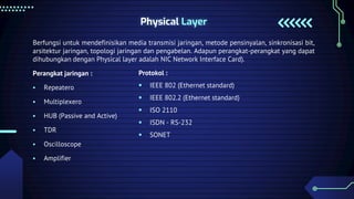 OSI Layer dan TCP/IP | PPTX