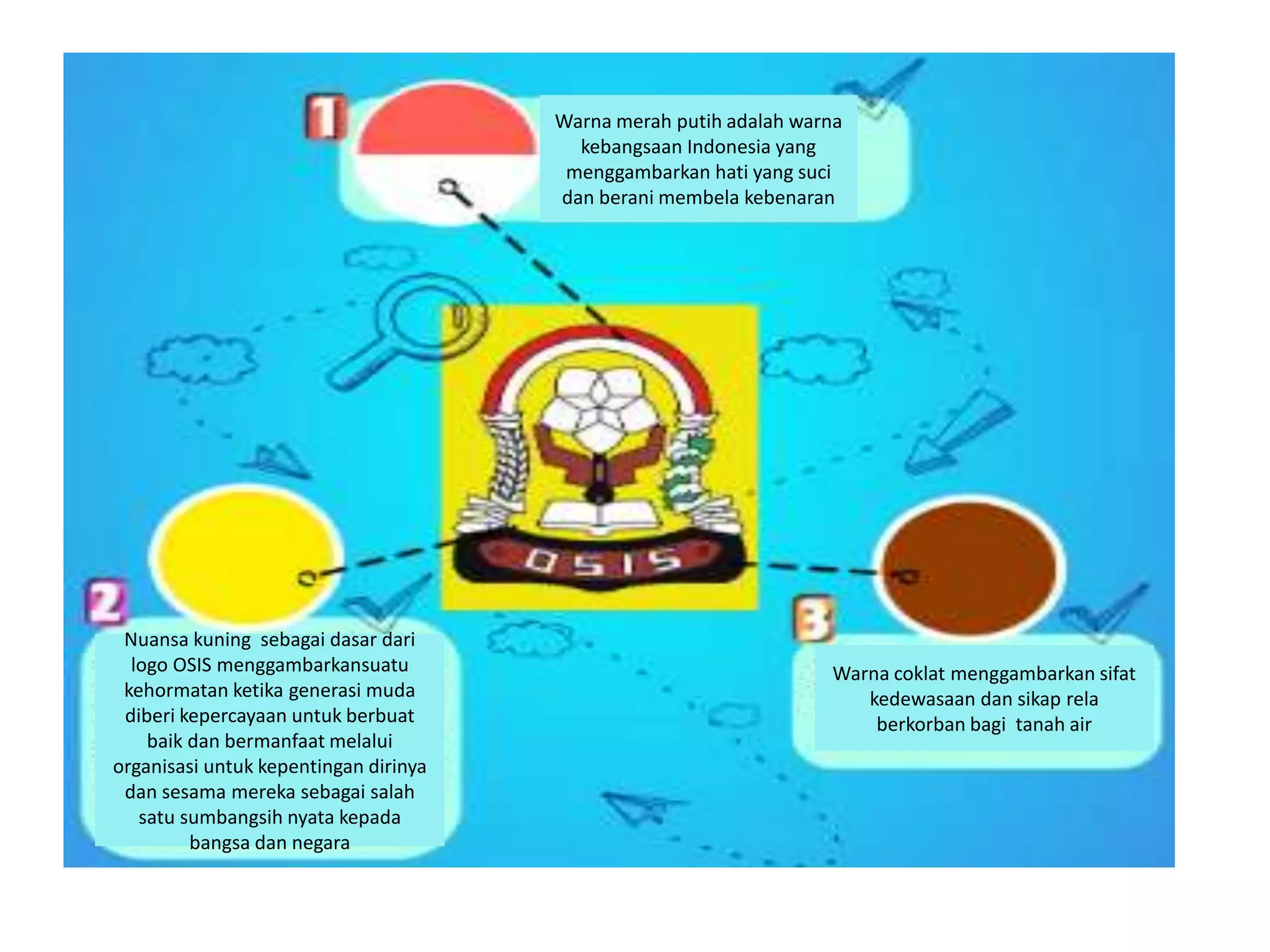 ppt osis smpn 2 batsol (pemilihan ketua).pptx