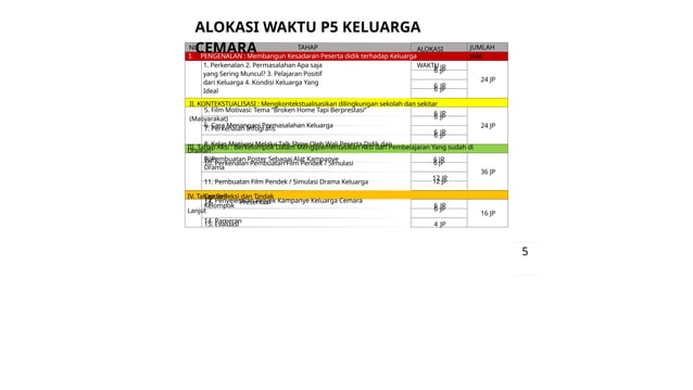 PPT OUTINGCLASS 9 bahan untuk acara perp | PPTX