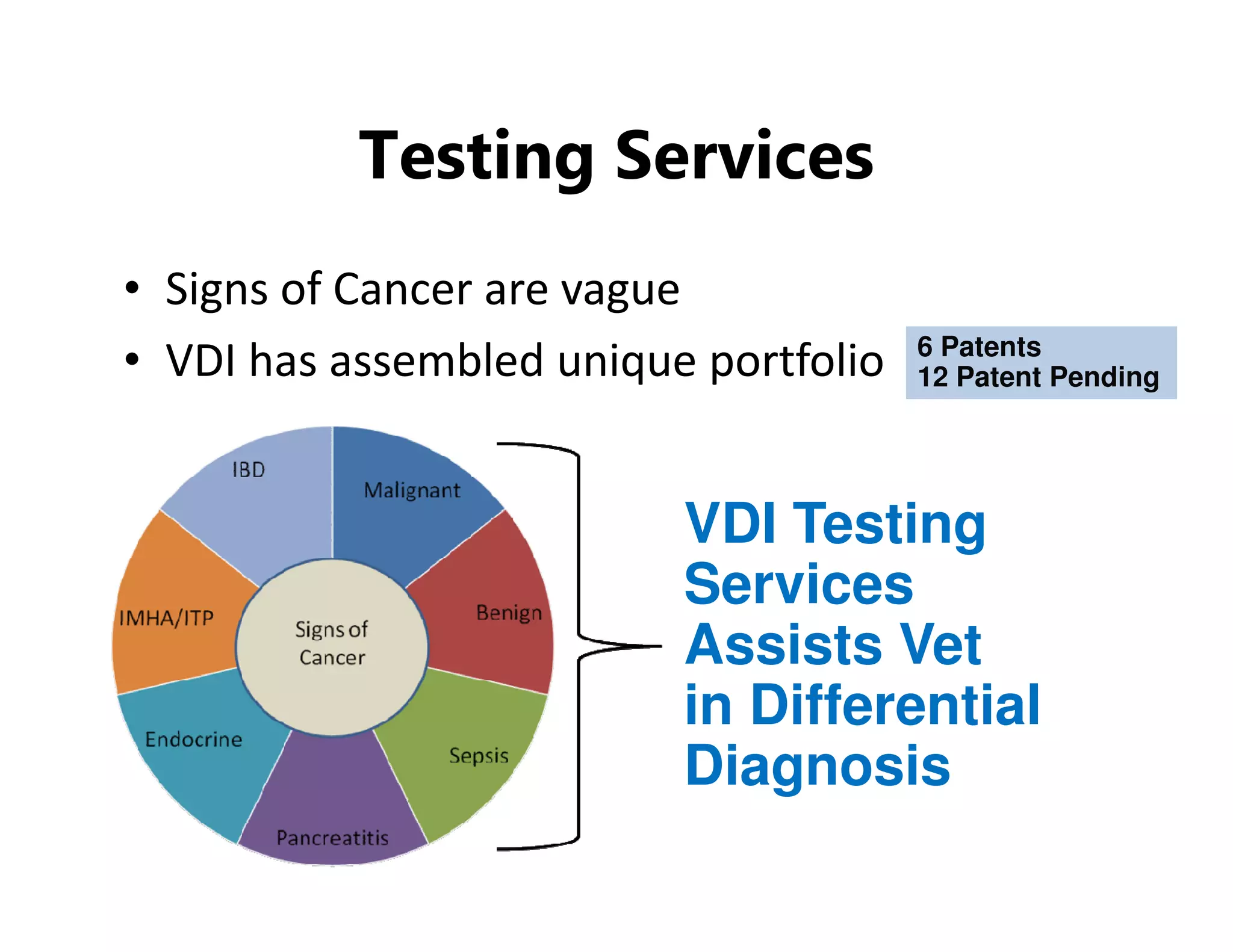 VDI Laboratory - Simple blood tests for Cancer | PDF